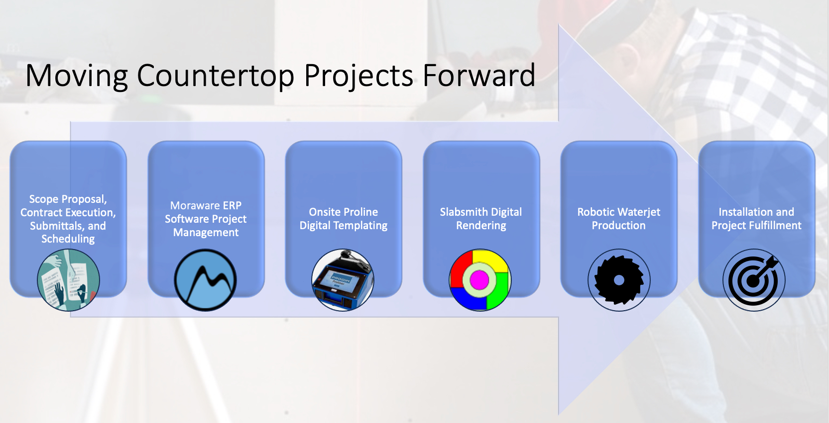 moving-countertop-projects - Granite Top, Inc.